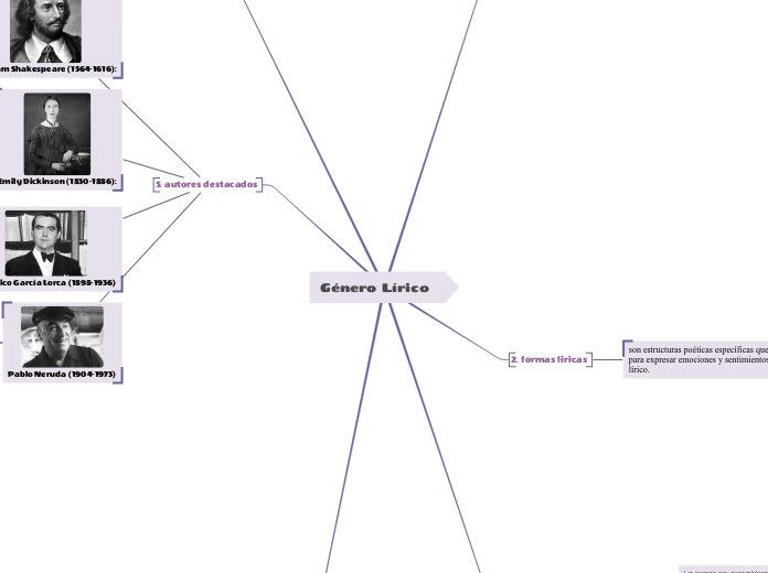 Género Lírico - Adimen Mapa